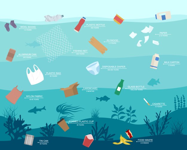 Waste Cartoon Vector Images (over 23,000)
