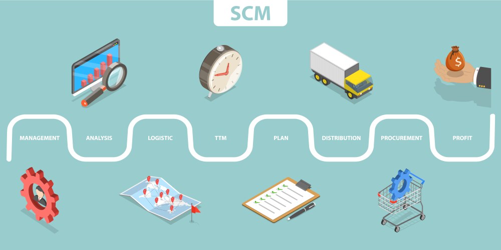 Supply chain management concept Royalty Free Vector Image