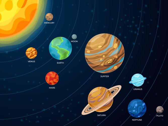 Hand drawn solar system with sun planets stars Vector Image