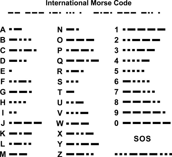Morse code alphabet Royalty Free Vector Image - VectorStock