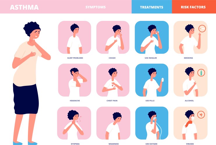 Asthma Vector Images (over 12,000)