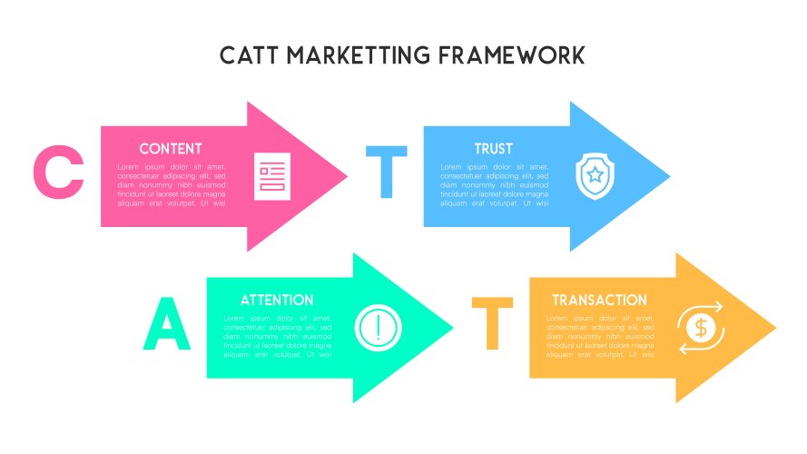 Horizontal catt marketing framework arrow Vector Image
