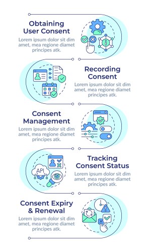Consent models infographic vertical sequence Vector Image