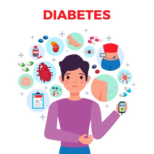 Diabetes Vector Images (over 19,000)