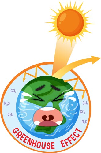 Greenhouse Effect Diagram – Climate Change – Royalty-Free Vector ...