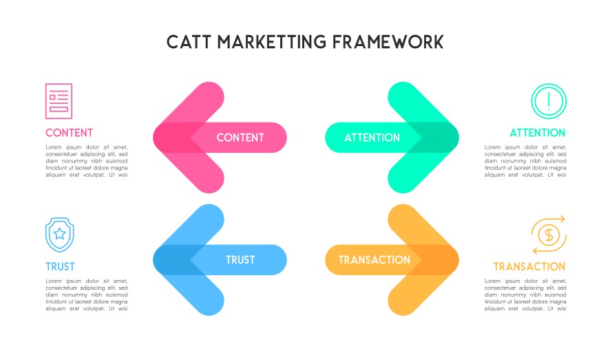 Colorful catt marketing framework infographic Vector Image