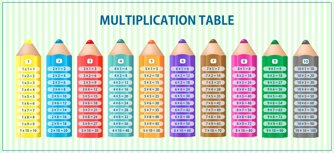 Times tables template on colorful background Vector Image