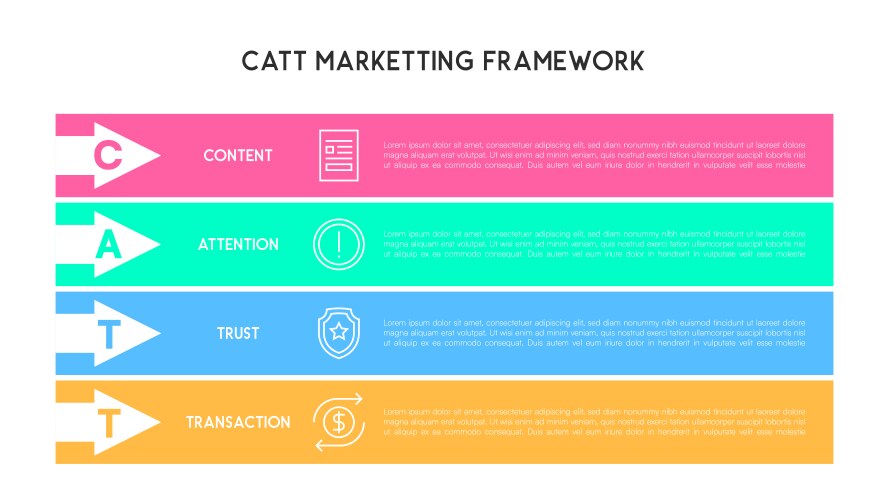 Catt marketing framework infographic with four Vector Image