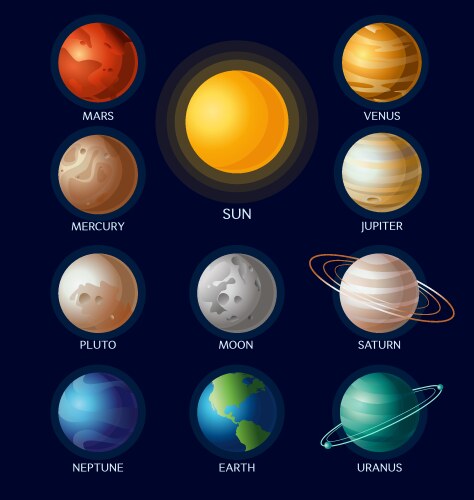 Solar system all planets Royalty Free Vector Image