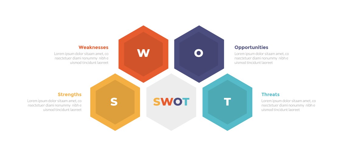 Swot analysis infographics template diagram Vector Image