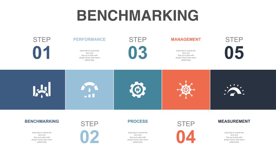 Word cloud performance management Royalty Free Vector Image