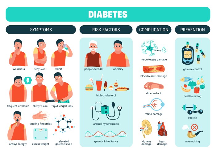 Diabetes Vector Images (over 19,000)
