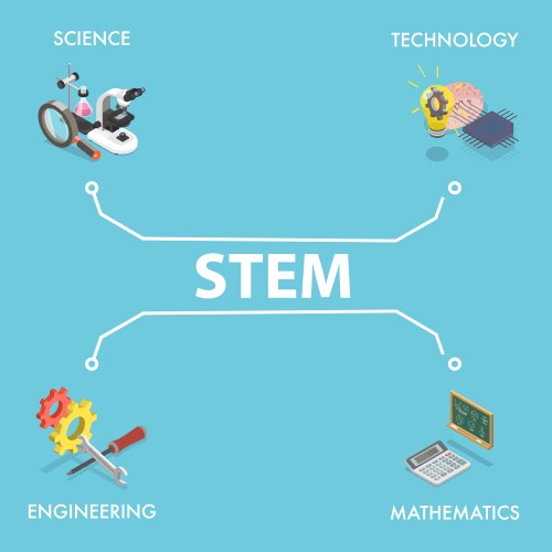 Stem Education Background Vector Images (over 1,200)