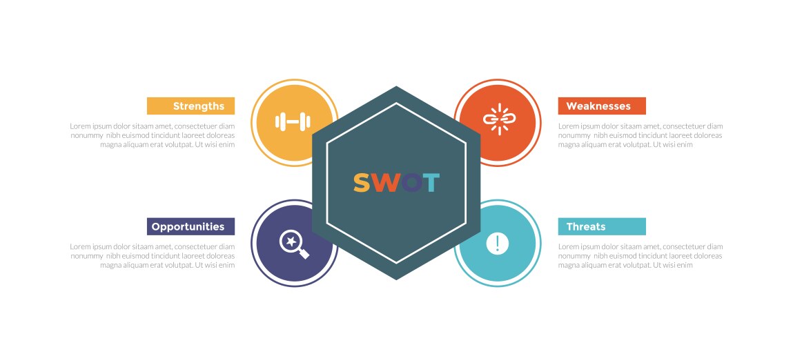 Swot analysis infographics template diagram Vector Image