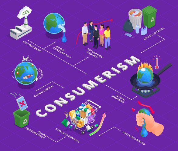 Consumerism isometric set Royalty Free Vector Image