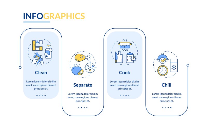 Food Safety Infographic Vector Images (over 1,500)