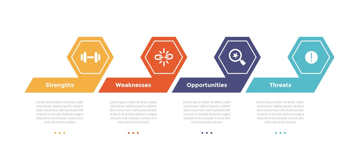 Strength Weaknesses Vector Images (over 2,500)