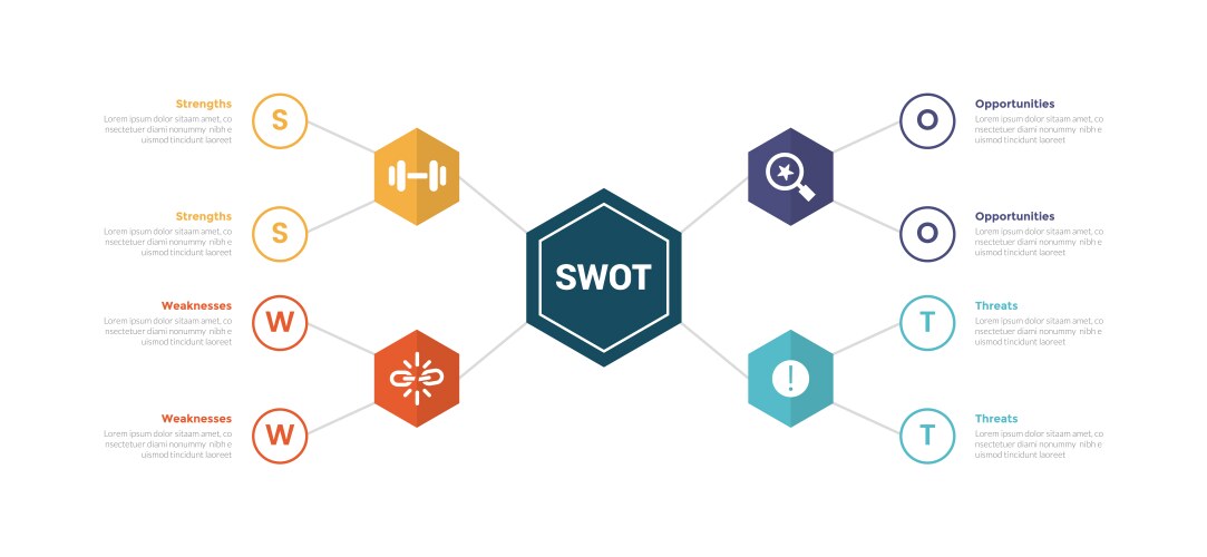 Free Swot Template Download