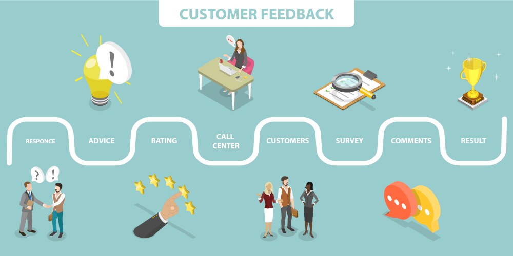 3d isometric flat of customer Royalty Free Vector Image