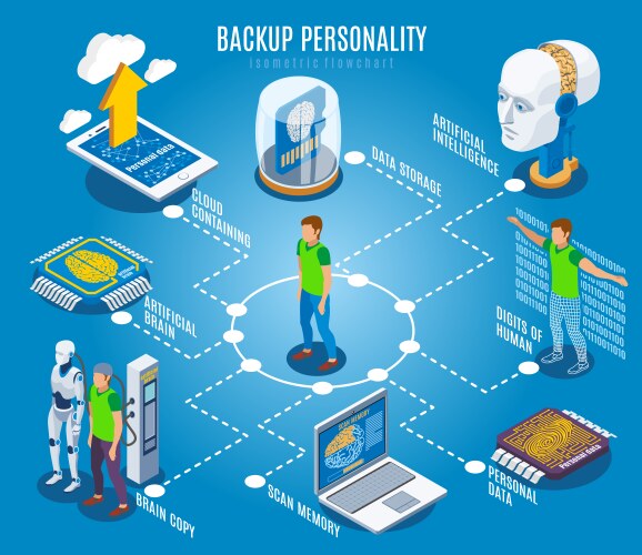 Personality Vector Images (over 2.8 million)