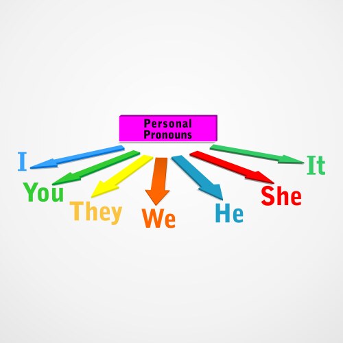 Personal pronouns lighting on dark background Vector Image