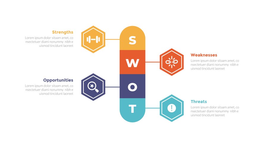 Swot Vector Images (over 2,700)