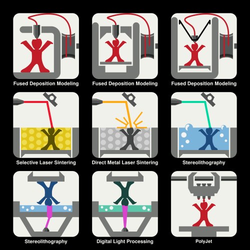 Printing Vector Images (over 3.3 million)