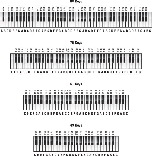 Piano Keyboard Layout
