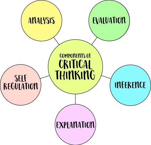 Critical Thinking Vector Images (over 2,600)