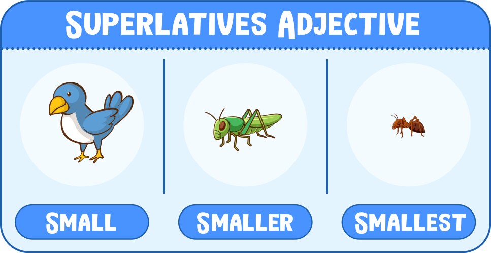 Superlative adjectives for word small Royalty Free Vector