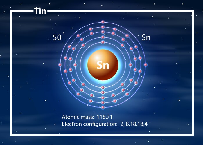 Tin Atom Structure Diagram – Royalty-Free Vector | VectorStock