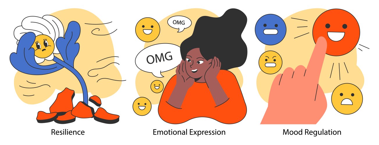Emotional intelligence set emotions awareness Vector Image