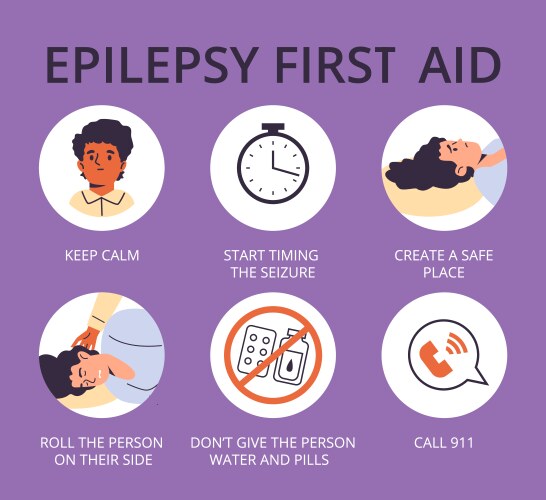 Epilepsy First Aid Vector Images (over 100)