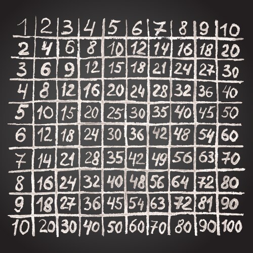 Multiplication Table Vector Images (over 1,600)