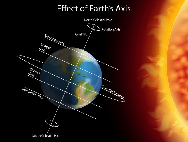 Axis Vector Images (over 11,000)