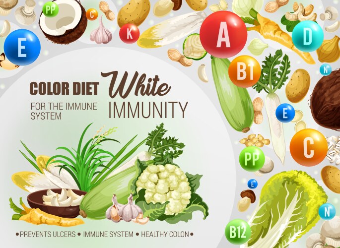 Immune System Vector Images (over 10,000)