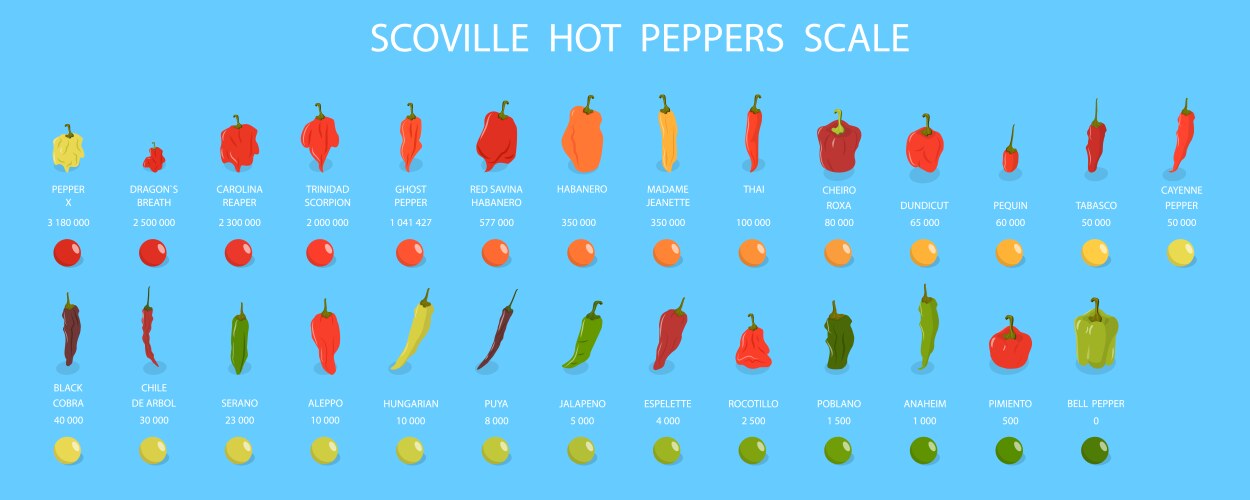 Scoville Vector Images (46)