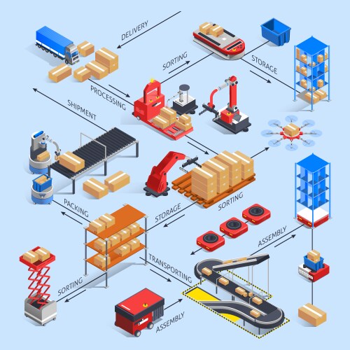 Smart warehouse flowchart concept Royalty Free Vector Image