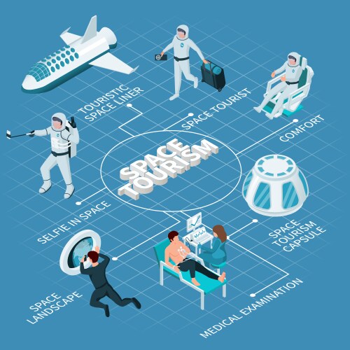 Medicaltourism Royalty Free Vector Image - VectorStock