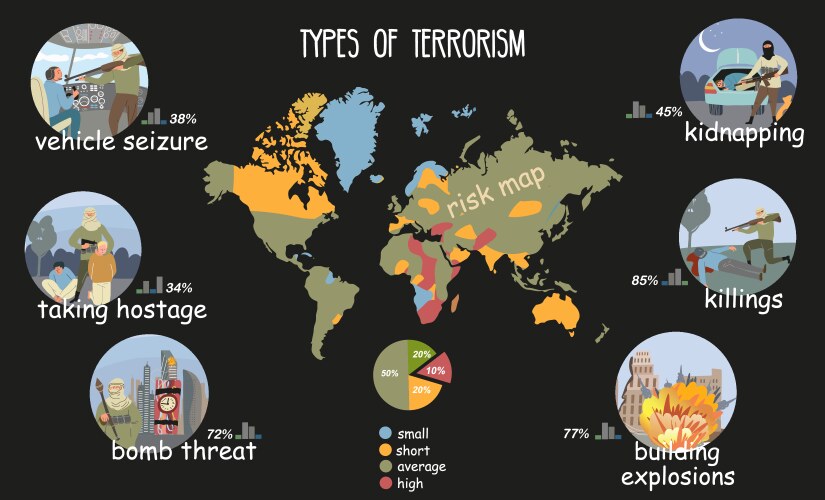 Terrorism Vector Images (over 28,000)