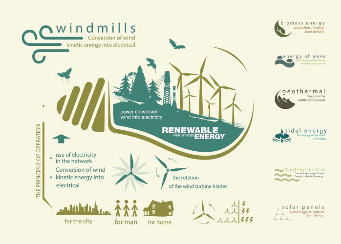 Renewable sustainable energy vertical poster Vector Image