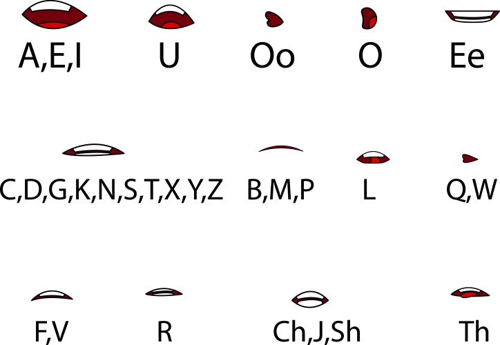 Lip sync character mouth animation lips sound Vector Image