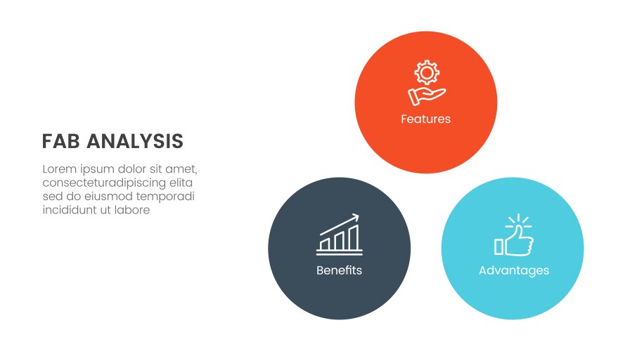 Fab business model sales marketing framework Vector Image