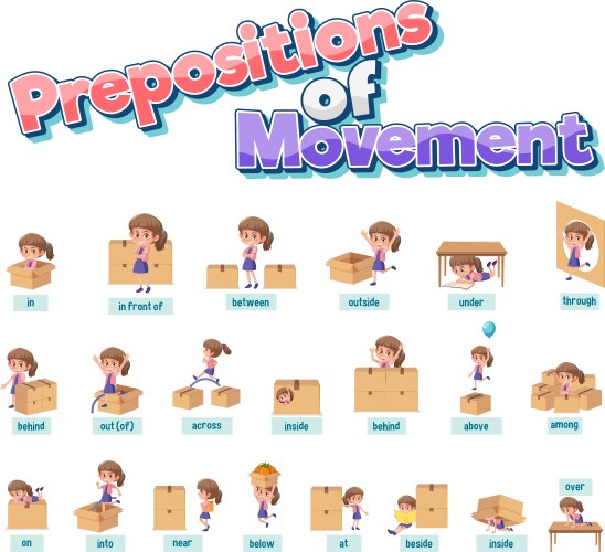 Preposition wordcard with airplane flying Vector Image