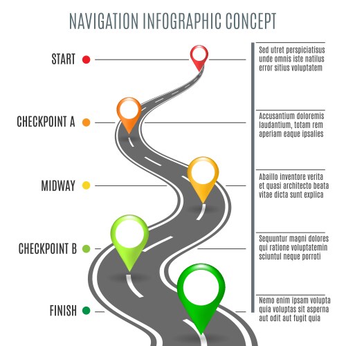 Road map information symbols Royalty Free Vector Image