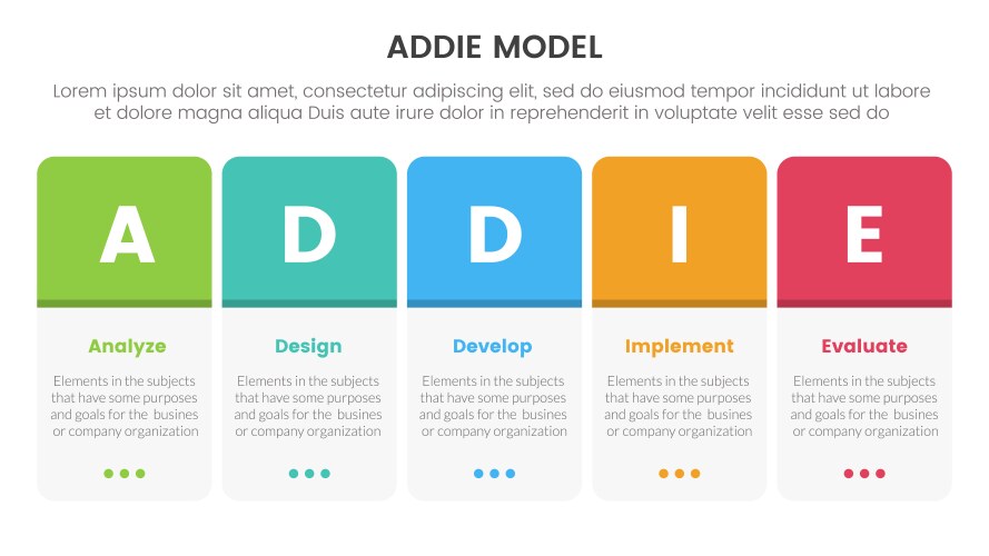 Addie model framework infographic template banner Vector Image