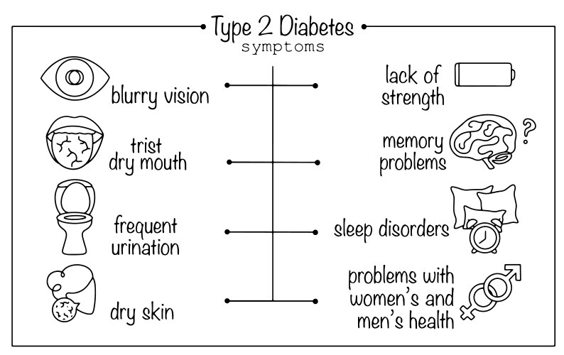 Type 1 diabetes Royalty Free Vector Image - VectorStock