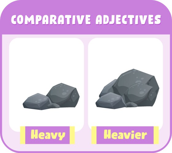 Opposite adjectives heavy and light Royalty Free Vector