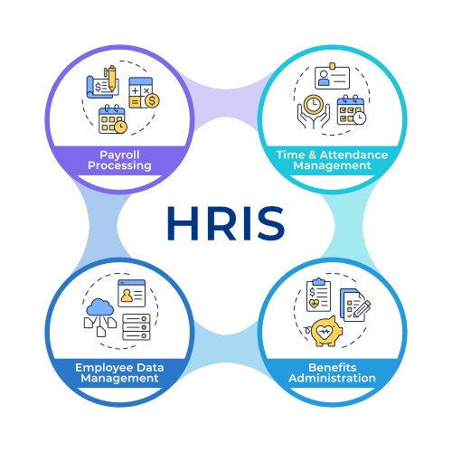 Hris Vector Images (over 160)