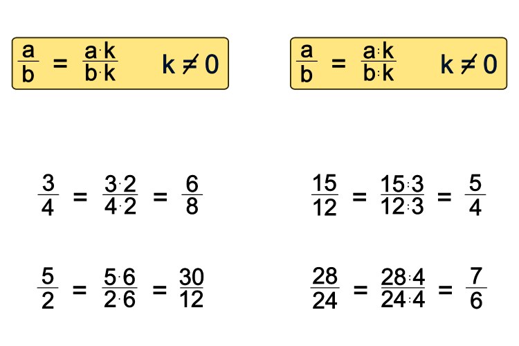 Fractions Vector Images (over 6,400)